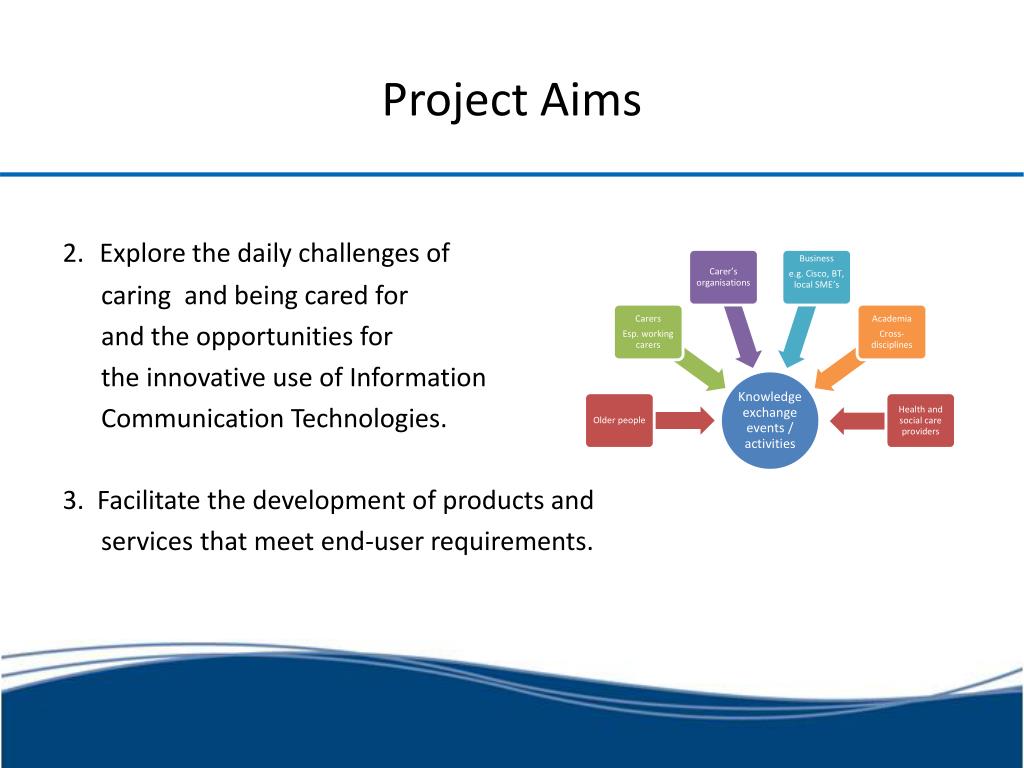 PPT - Project Leads: Prof. Judith Phillips & Dr. Sarah Hillcoat ...