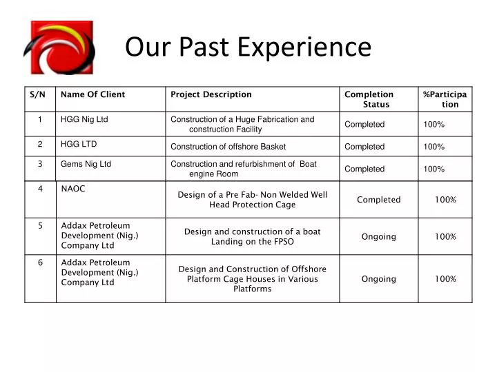 PPT - Our Past Experience PowerPoint Presentation, free download - ID ...