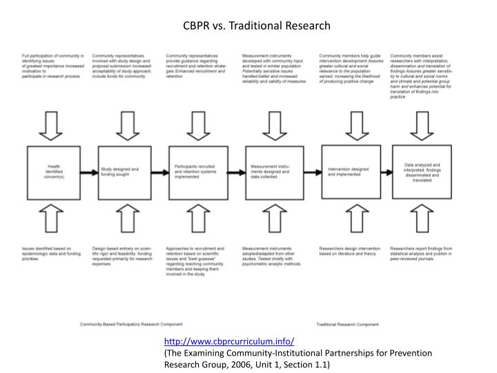 PPT - Conservation of Resources Theory PowerPoint Presentation - ID:2076415