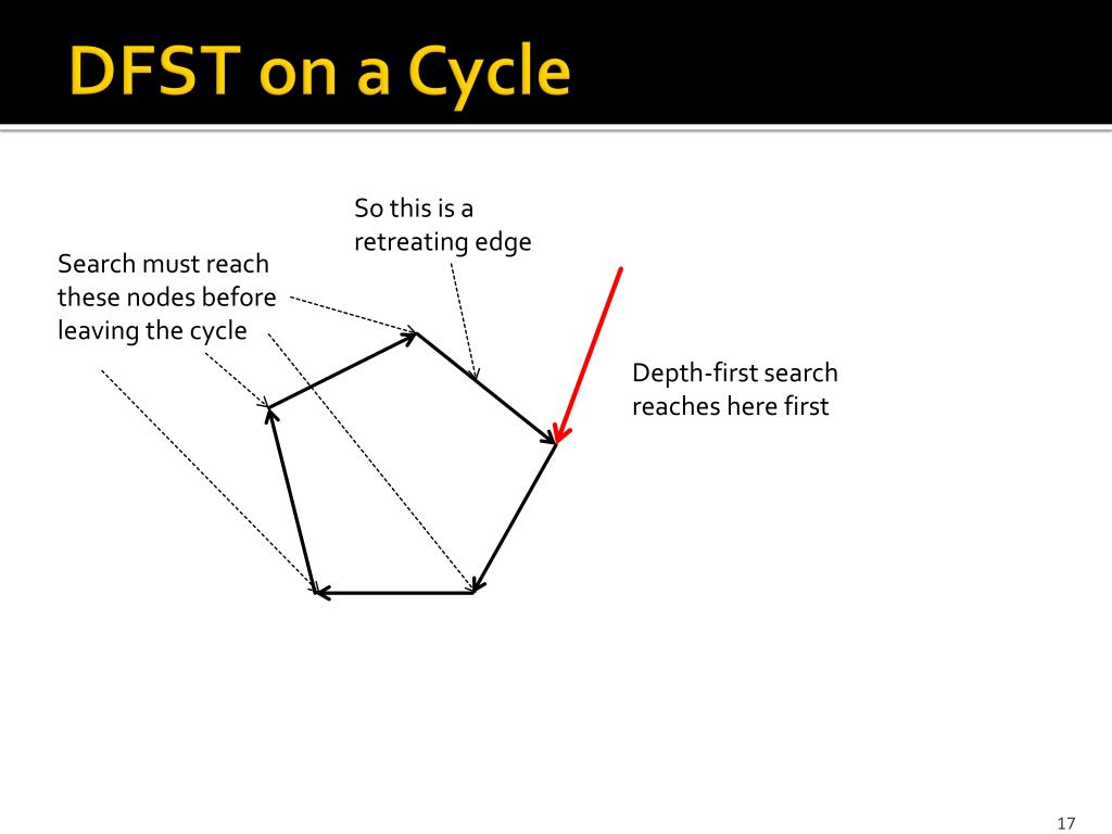 PPT - Depth-First Ordering Efficiency of Iterative Algorithms Reducible ... PPT - Depth-First Ordering Efficiency of Iterative Algorithms Reducible ...