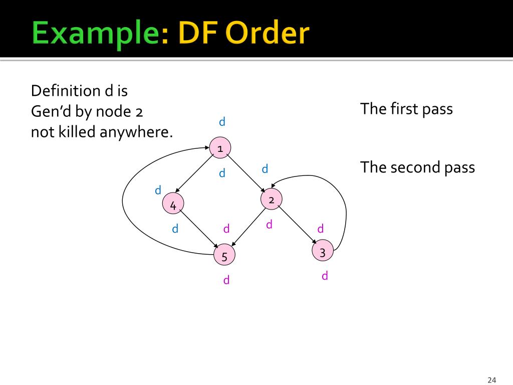 Ppt Depth First Ordering Efficiency Of Iterative Algorithms Reducible Flow Graphs Powerpoint