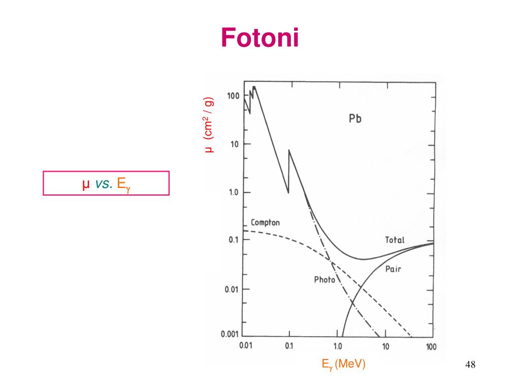 PPT - Interazione Radiazione - Materia PowerPoint Presentation, free ...