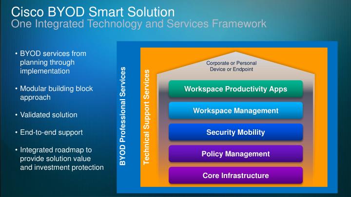 PPT - Cisco BYOD Smart Solution: Freedom, Flexibility & Choice to Work ...