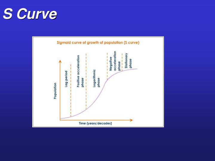 PPT - Population Ecology PowerPoint Presentation - ID:2076988