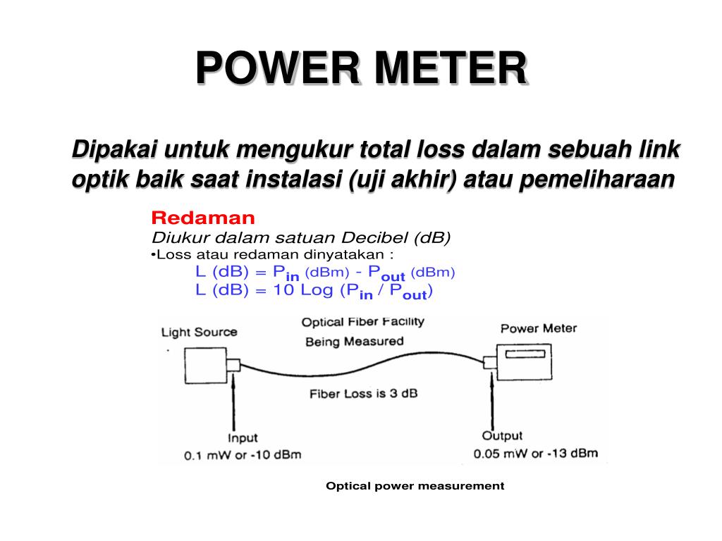 PPT - Alat Ukur Sistem Komunikasi Serat Optik PowerPoint Presentation ...
