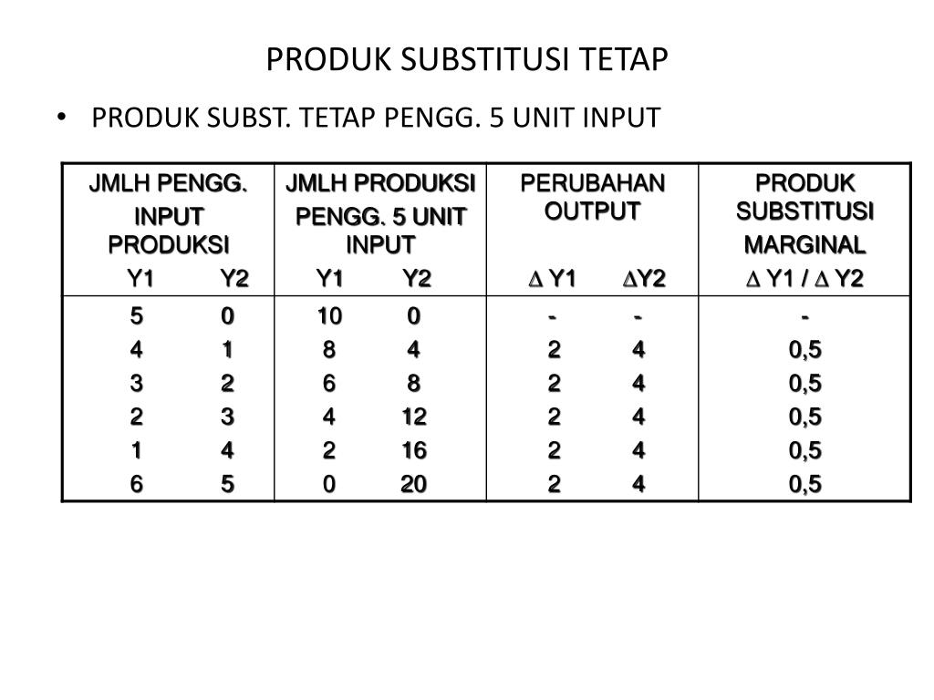 PPT - PRINSIP EKONOMI DA N A PLKIKASINYA DALAM USAHATANI PowerPoint ...