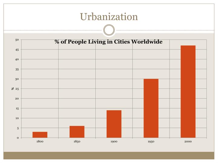 PPT - Cities Throughout History PowerPoint Presentation - ID:2078020
