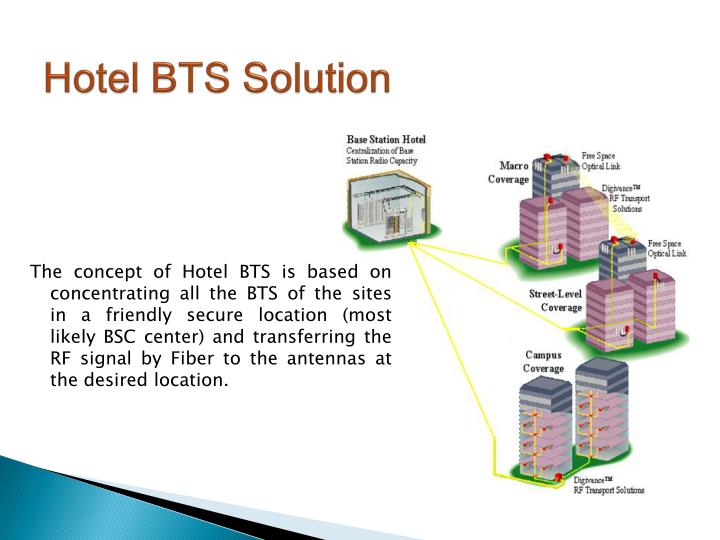 PPT - Solutions for site Acquisition PowerPoint Presentation - ID:2078165
