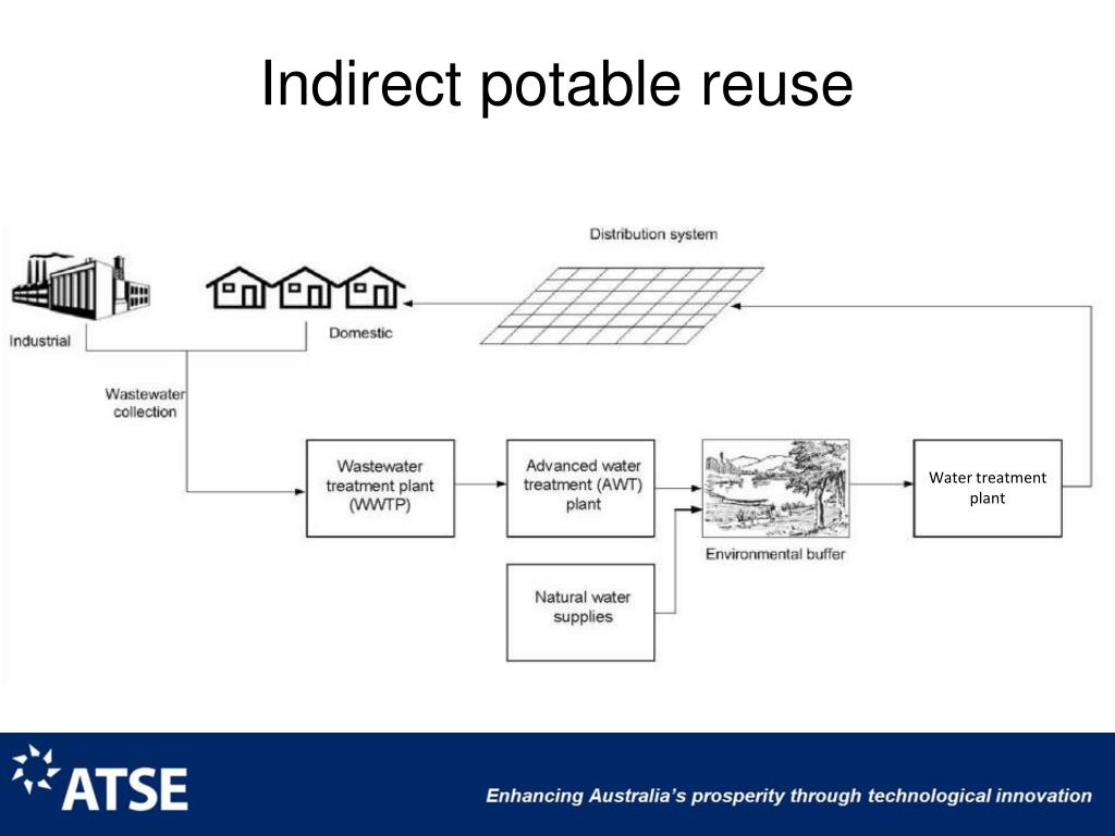 PPT - Dr Stuart Khan School of Civil & Environmental Engineering ...