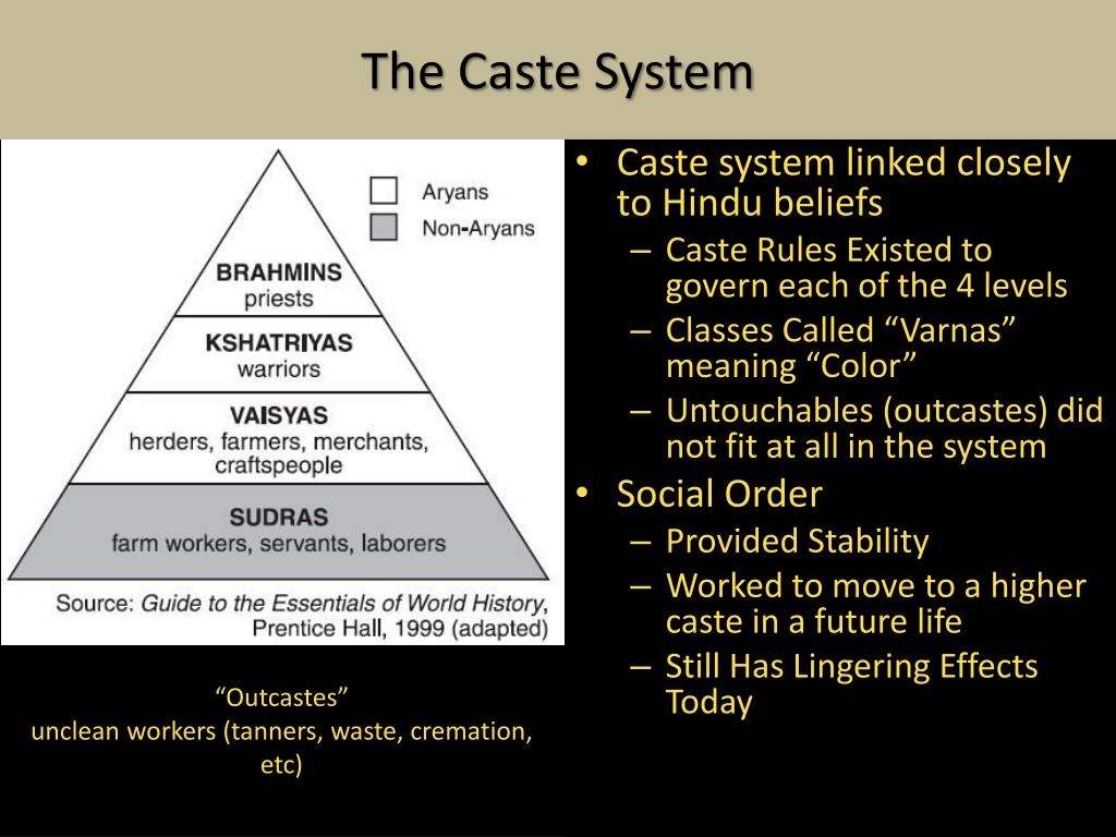 PPT - Major Religions of South Asia PowerPoint Presentation, free ...
