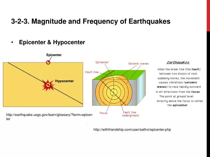 PPT - 3-2-3. Magnitude and Frequency of Earthquakes Epicenter ...