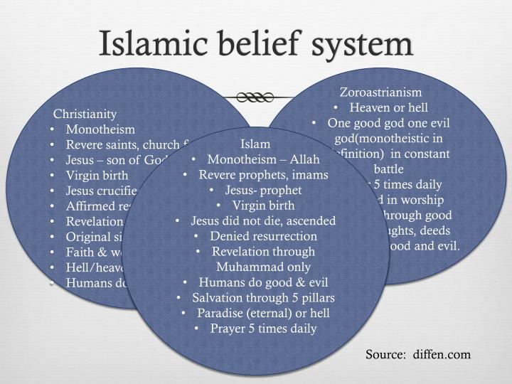 PPT - Chapter 14: The Realm of Islam PowerPoint Presentation - ID:2078620