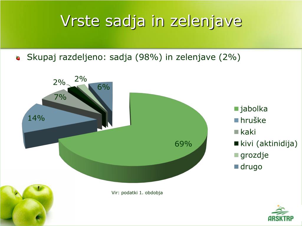 PPT - Izvajanje ukrepa shema šolskega sadja – “napake” PowerPoint ...