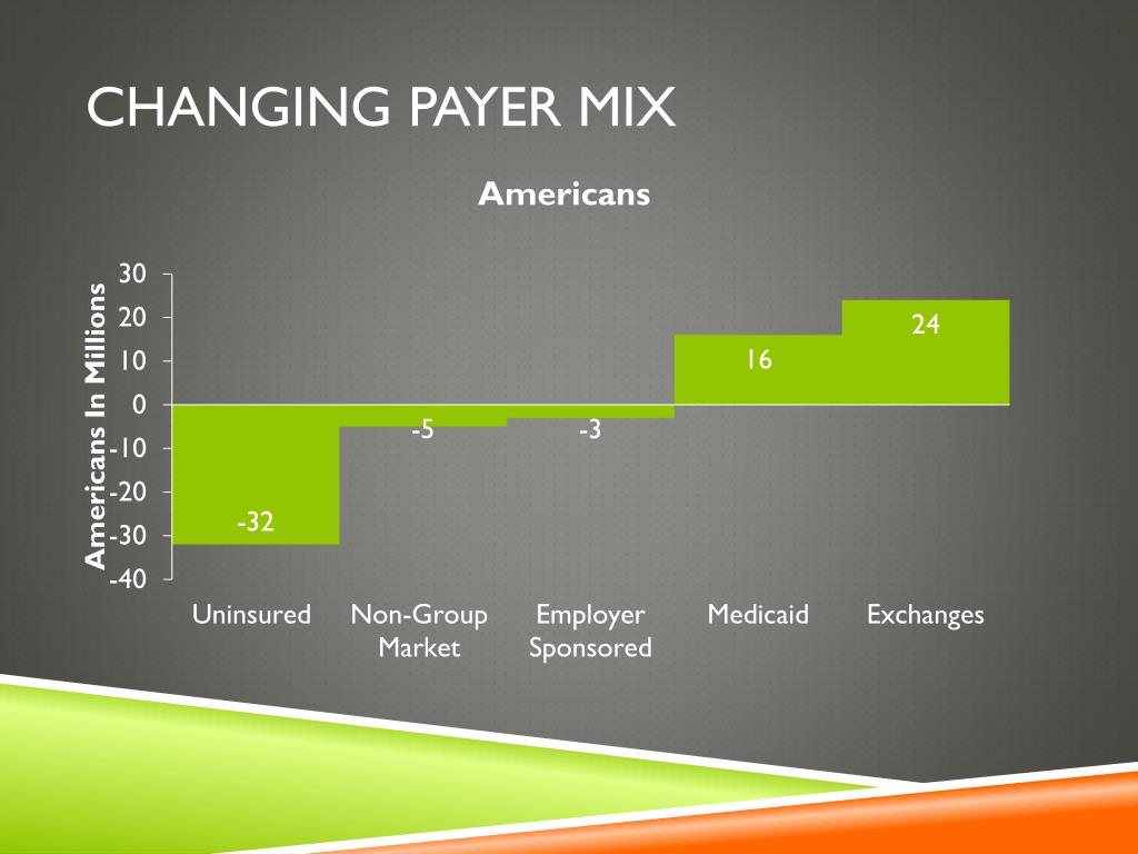 PPT - O perational Transformation of St. Rose Hospital PowerPoint ...