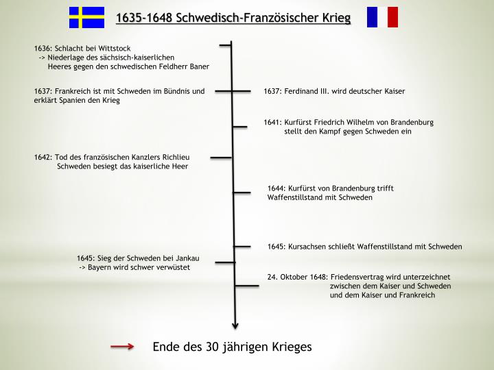 Was War Der 30-Jährige Krieg Einfach Erklärt – GIAU