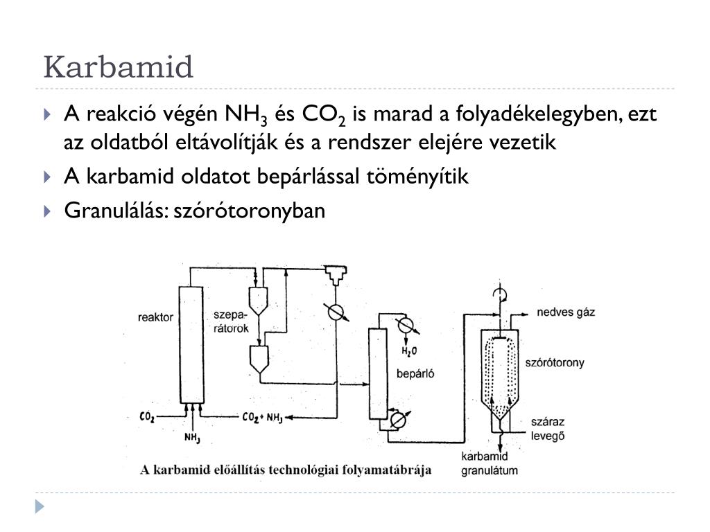 PPT - Kémiai technológia I. Kénsav, foszforsav, műtrágyák PowerPoint ...