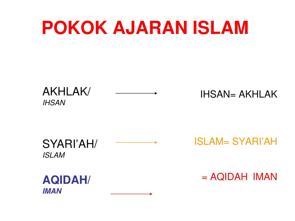 PPT - KEIMANAN DAN KETAQWAAN PowerPoint Presentation, free download ...