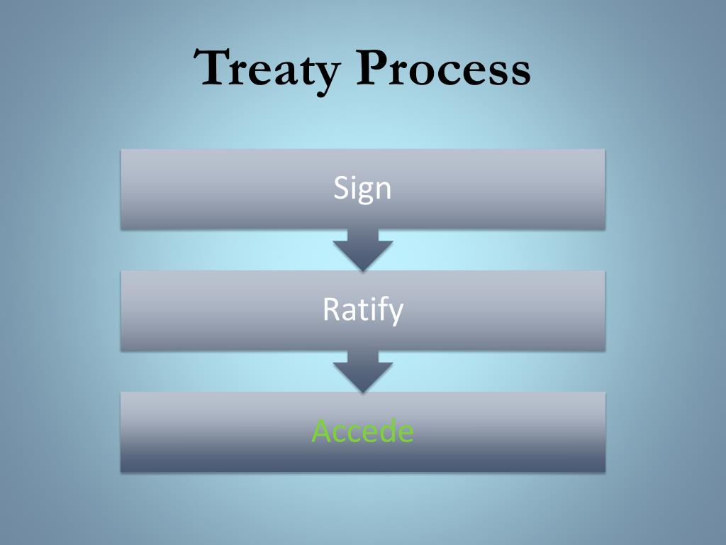 PPT - International Human Rights Law Lynn Ta, Ph.D., J.D. PowerPoint ...