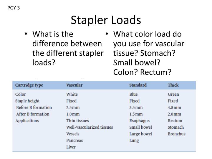 PPT - Vascular and Intestinal Anastomotic Workshop PowerPoint ...