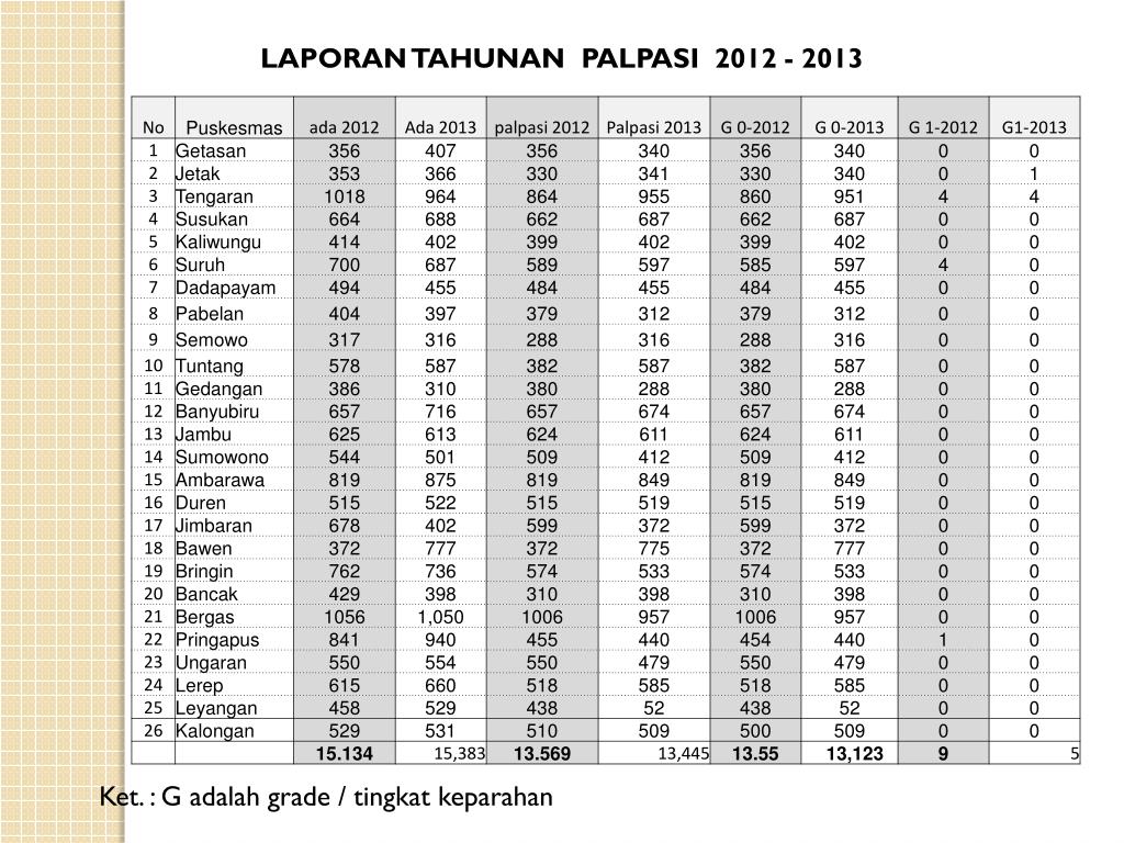 PPT - KEGIATAN GAKY KAB . SEMARANG T AHUN 201 4 PowerPoint Presentation ...