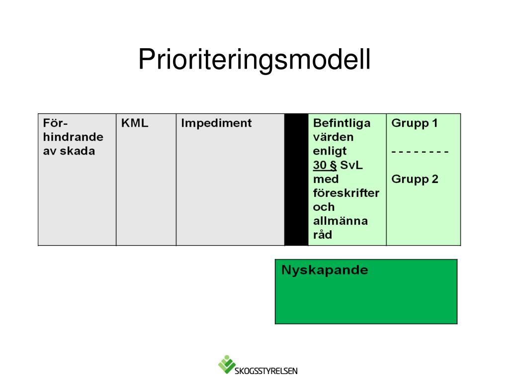PPT - Foto: Kristian Svedberg, Skogsstyrelsen PowerPoint Presentation ...
