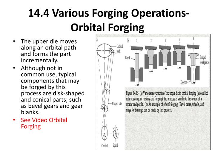 PPT - Chapter 14: Forging of Metals PowerPoint Presentation - ID:2080047