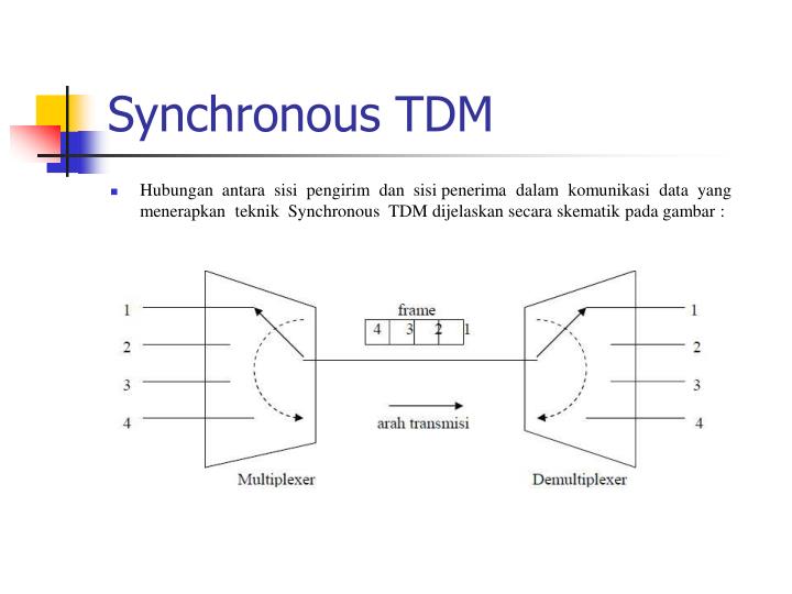 PPT - MULTIPLEXER PowerPoint Presentation - ID:2080185