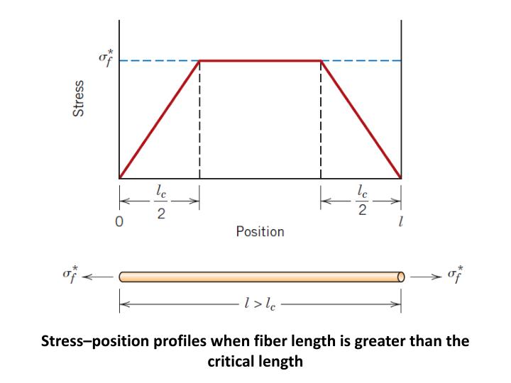 PPT - 4. FIBER-REINFORCED COMPOSITE PowerPoint Presentation - ID:2080208