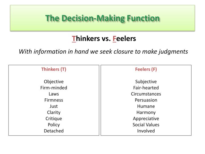 PPT - Understanding Personality Types PowerPoint Presentation - ID:2080281