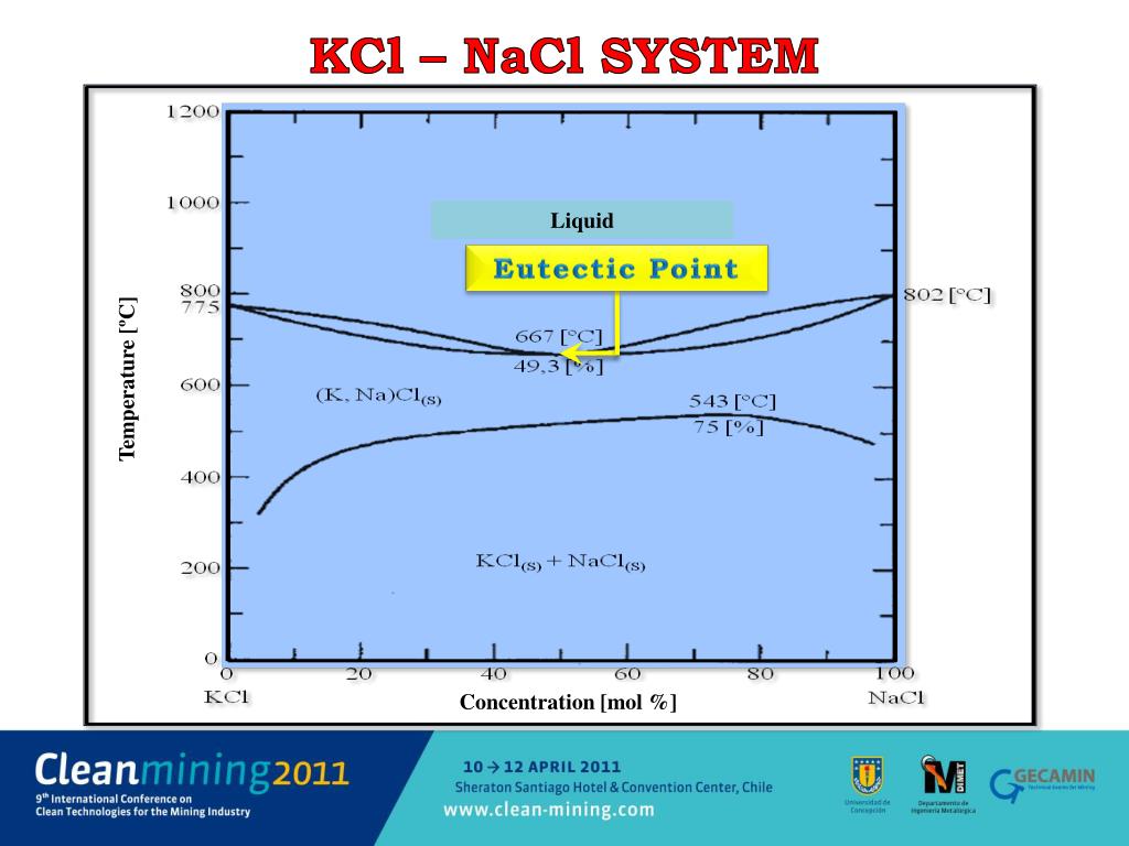 PPT - Recovery of aluminum from industrial and electronic waste via ...