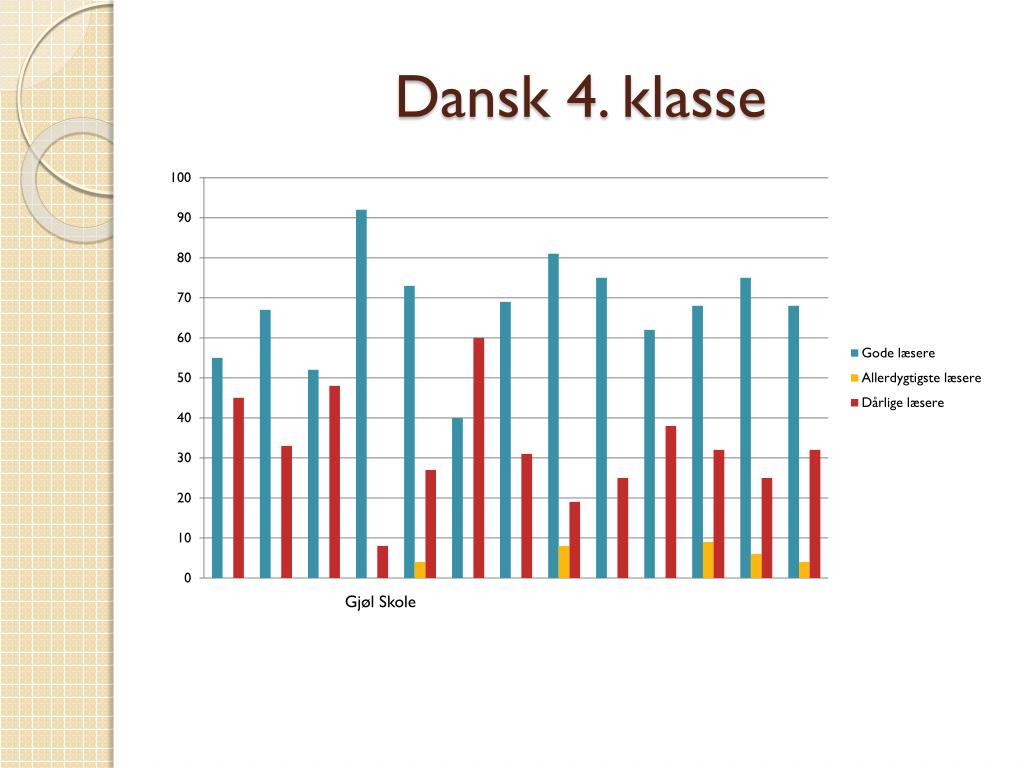 PPT - Stormøde om reformen Gjøl skole PowerPoint Presentation, free ...