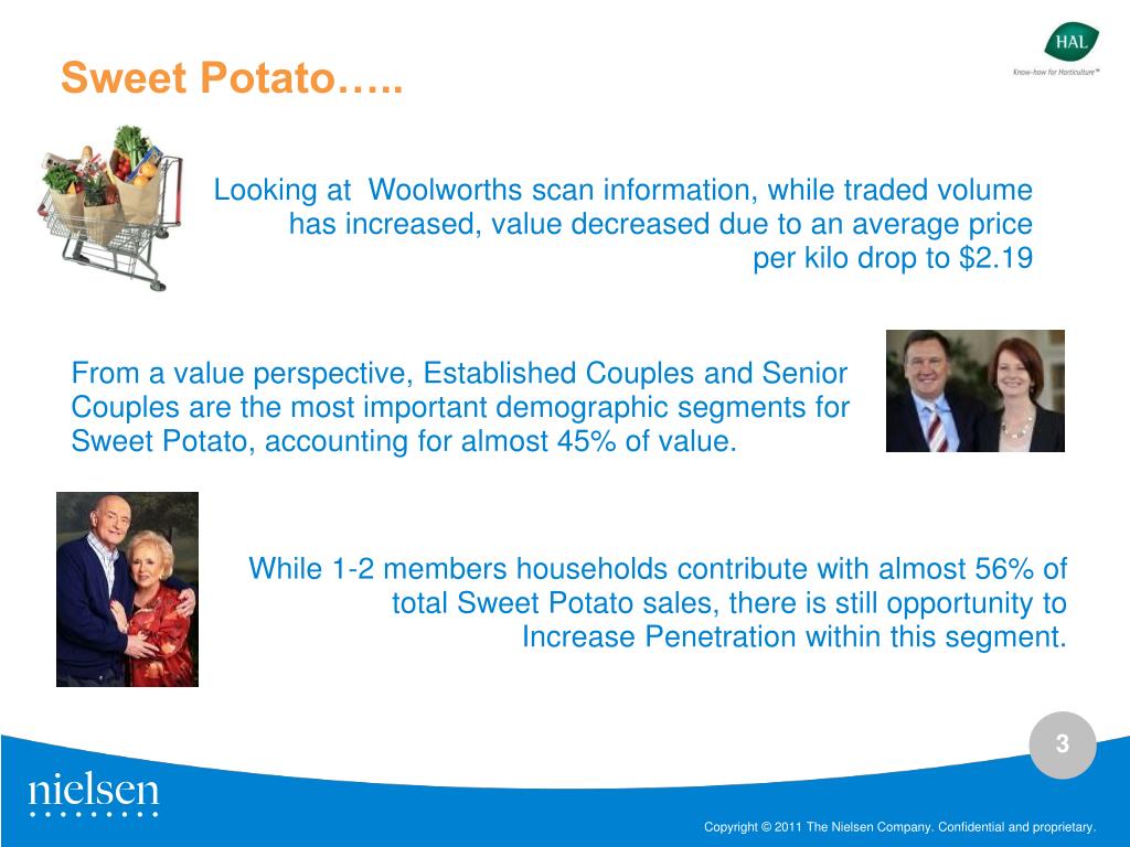 PPT - Sweet Potato Report Brand Health & Demographics PowerPoint ...