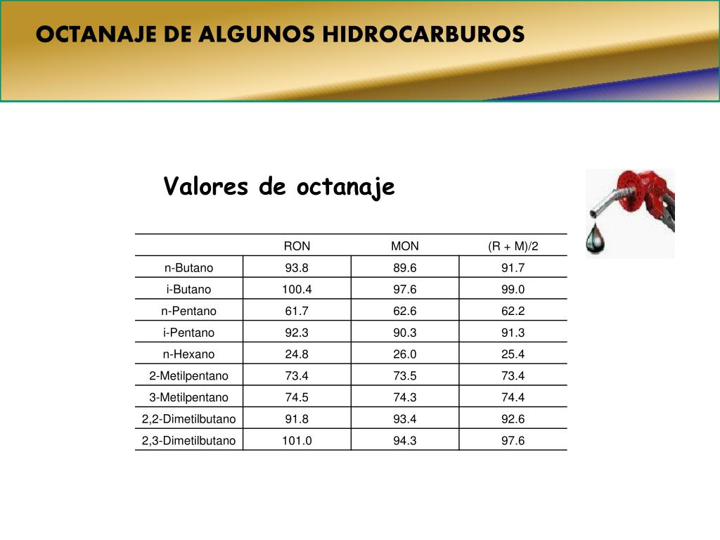 PPT - La Nanociencia en la refinación de hidrocarburos PowerPoint ...