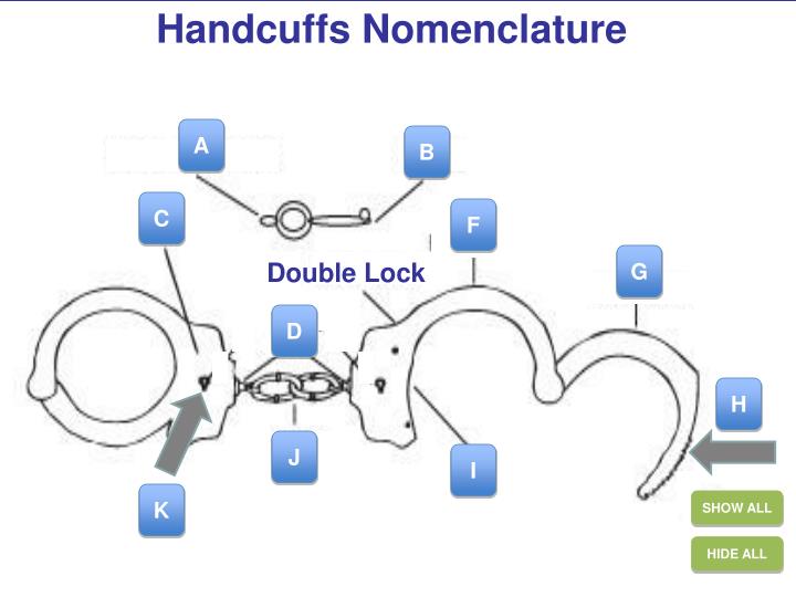PPT - Handcuffs Nomenclature PowerPoint Presentation - ID:2081814