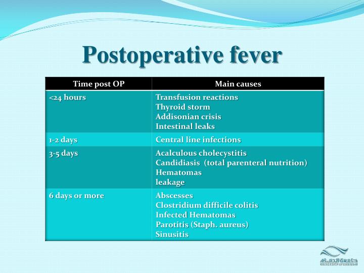 PPT - Fever in ICU PowerPoint Presentation - ID:2082115