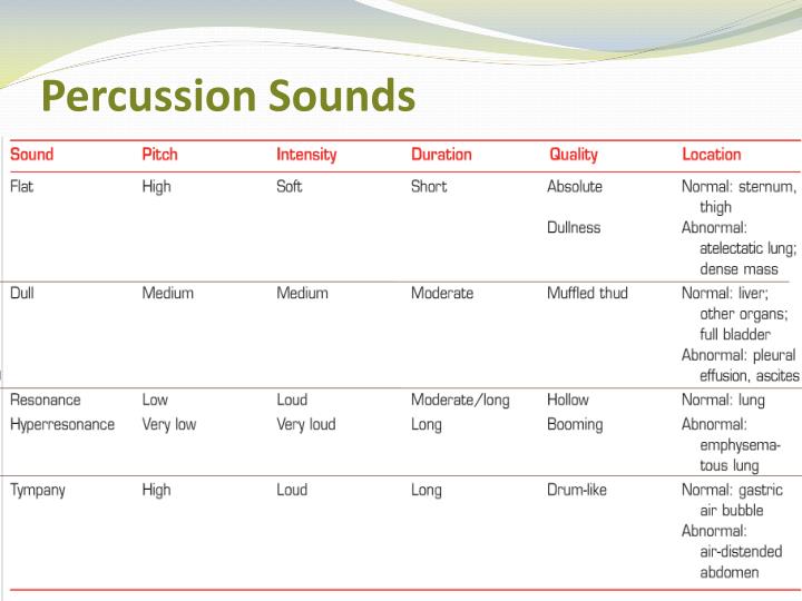 PPT - Physical Assessment Skills PowerPoint Presentation - ID:2082155