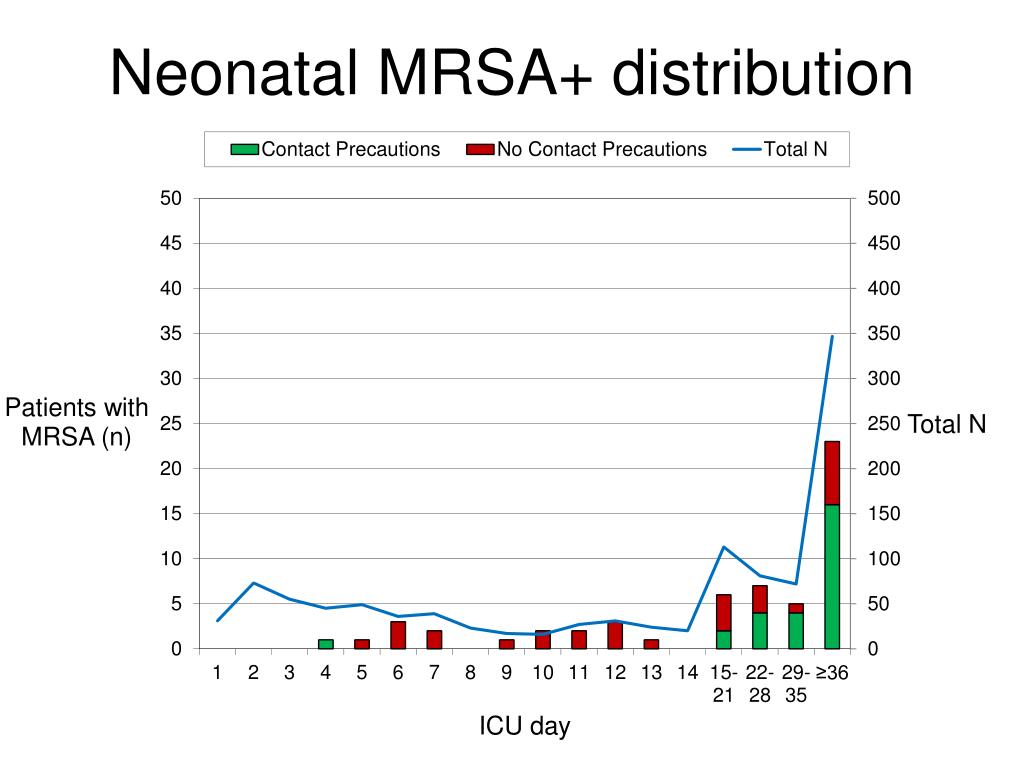PPT - REALM project update MRSA and KPC January 26, 2011 PowerPoint ...