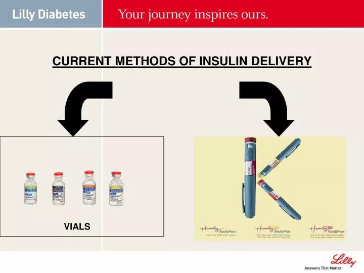 PPT - CURRENT METHODS OF INSULIN DELIVERY PowerPoint Presentation, free ...