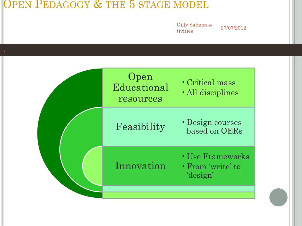 PPT - Professor Gilly Salmon Pro Vice-Chancellor Learning ...