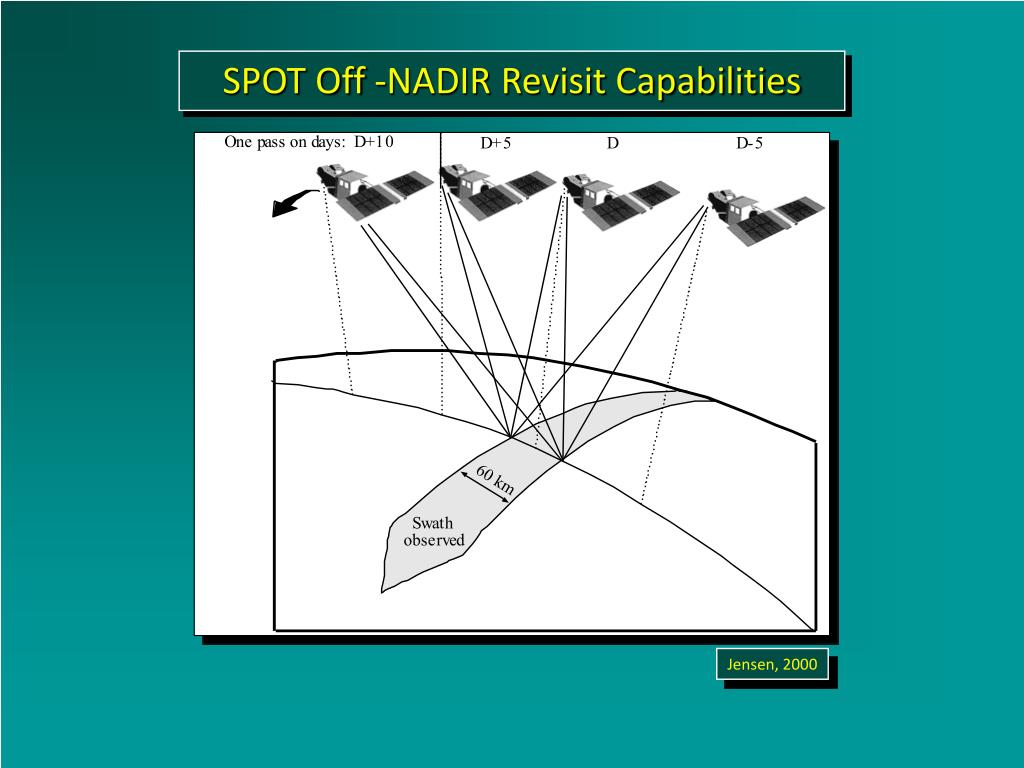PPT - SPOT EOS Terra/Aqua ASTER MODIS Digital Globe IKONOS For Next ...