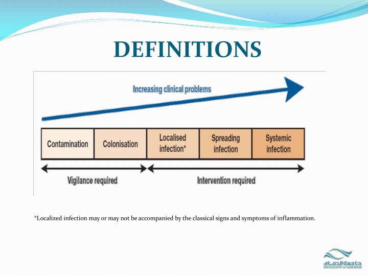 PPT - Wound infection clinical practice PowerPoint Presentation - ID ...