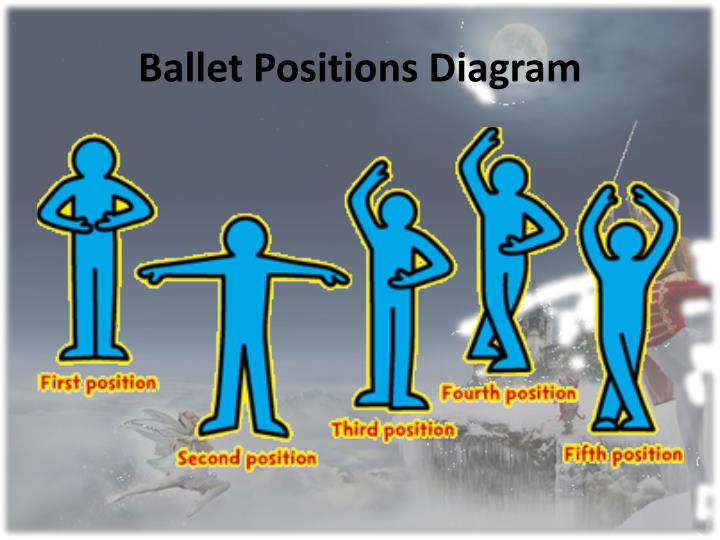 PPT - BALLET UNIT PowerPoint Presentation - ID:2082509