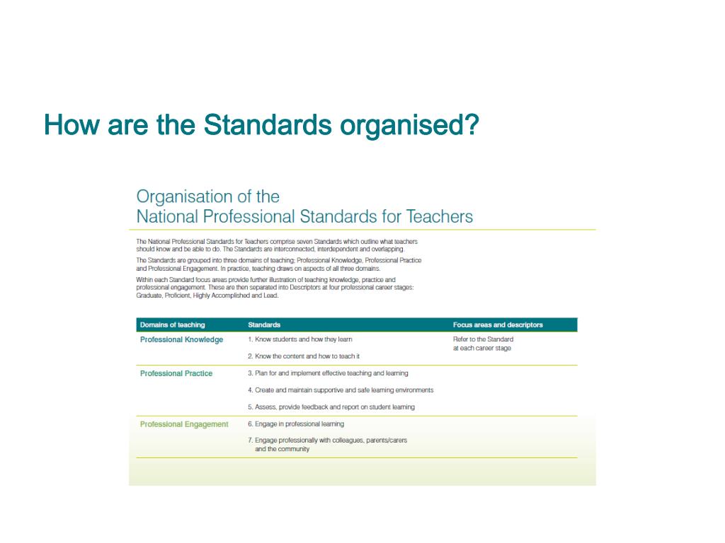PPT - Australian Professional Standards for Teachers Unpacking the ...