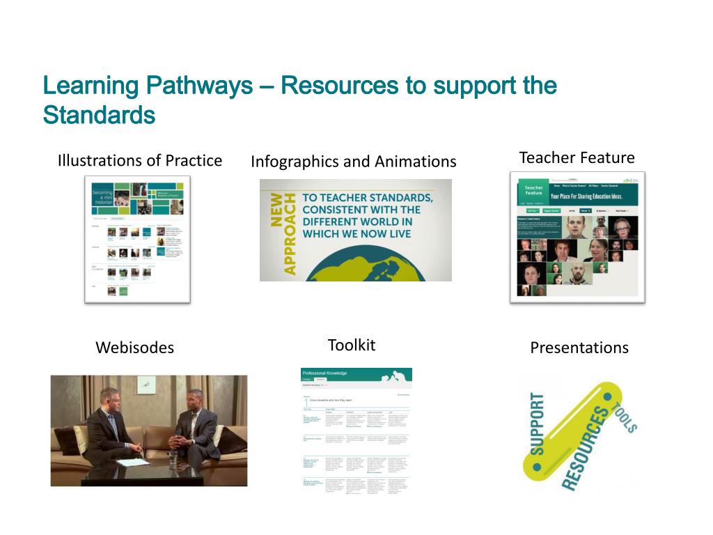 PPT - Australian Professional Standards for Teachers Unpacking the ...