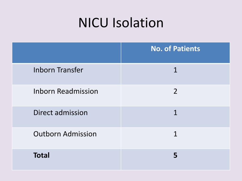 PPT - THE MEDICAL CITY Department of Obstetrics and Gynecology: Section ...