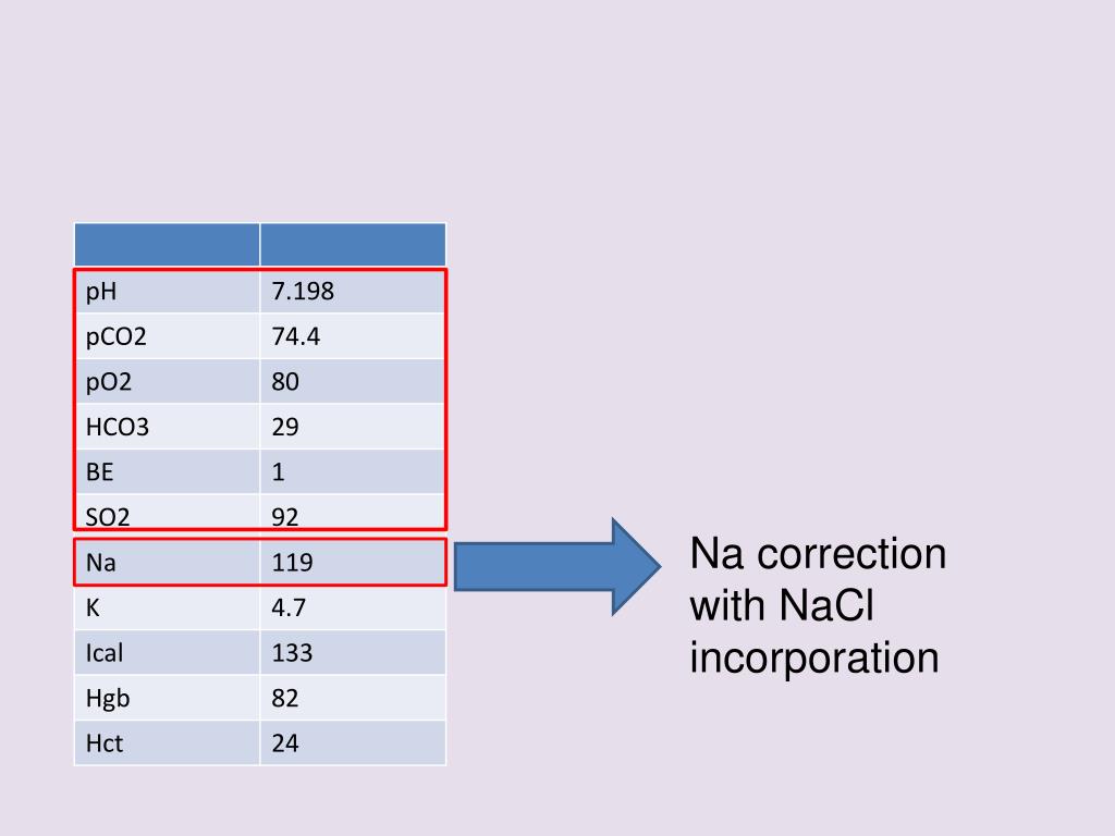 PPT - THE MEDICAL CITY Department of Obstetrics and Gynecology: Section ...