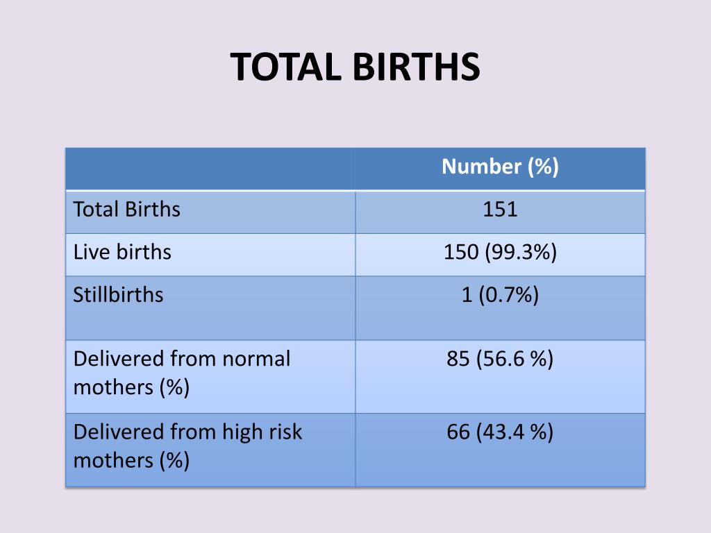 PPT - THE MEDICAL CITY Department of Obstetrics and Gynecology: Section ...