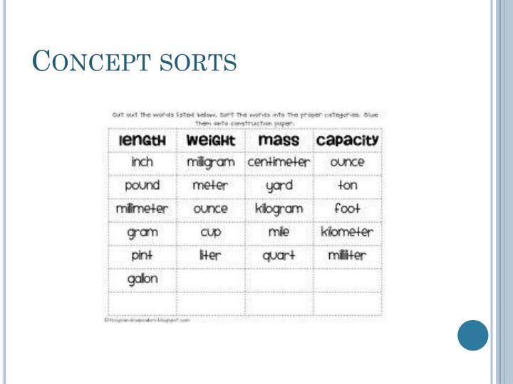 PPT - What are Words Worth? Vocabulary Instruction Worth Its Weight in ...