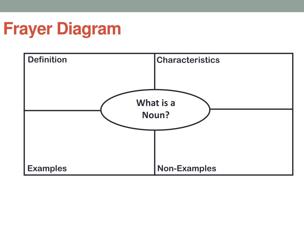 PPT - What are Words Worth? Vocabulary Instruction Worth Its Weight in ...