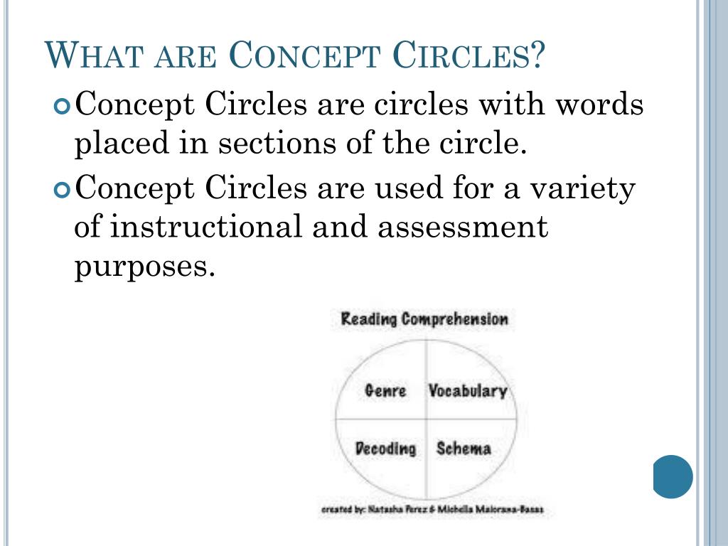 PPT - What are Words Worth? Vocabulary Instruction Worth Its Weight in ...